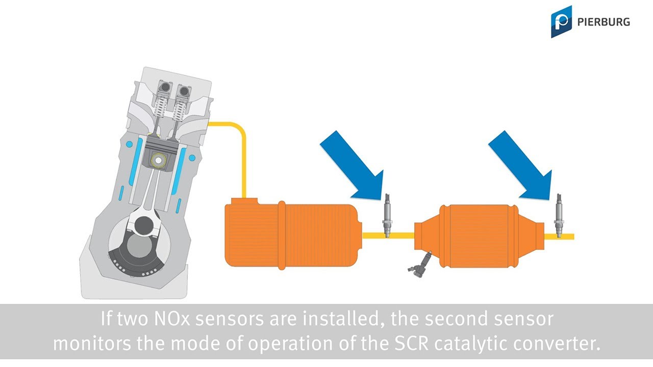 NOx sensors | Nitrogen oxide sensors | Function and use - YouTube