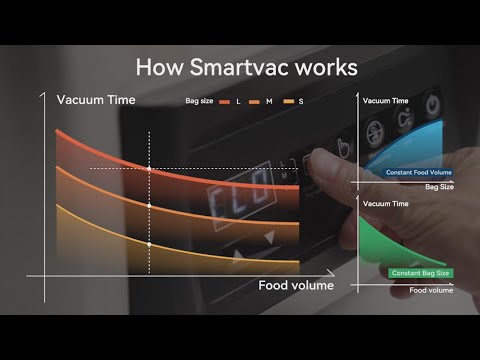 How SmartVac works on Wevac chamber vacuum sealers? - YouTube
