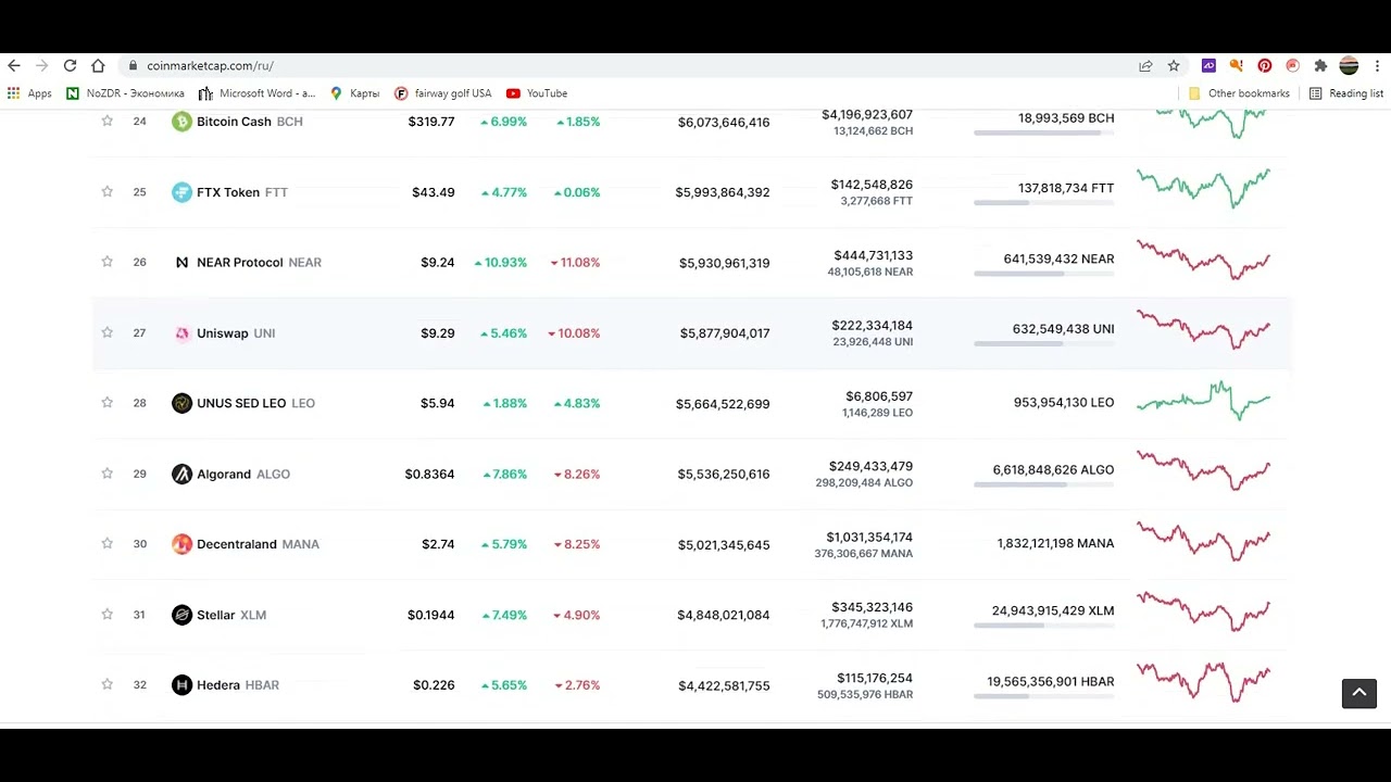 Crypto USD devaluation against cryptos, crypto market alphas, WAVES ...