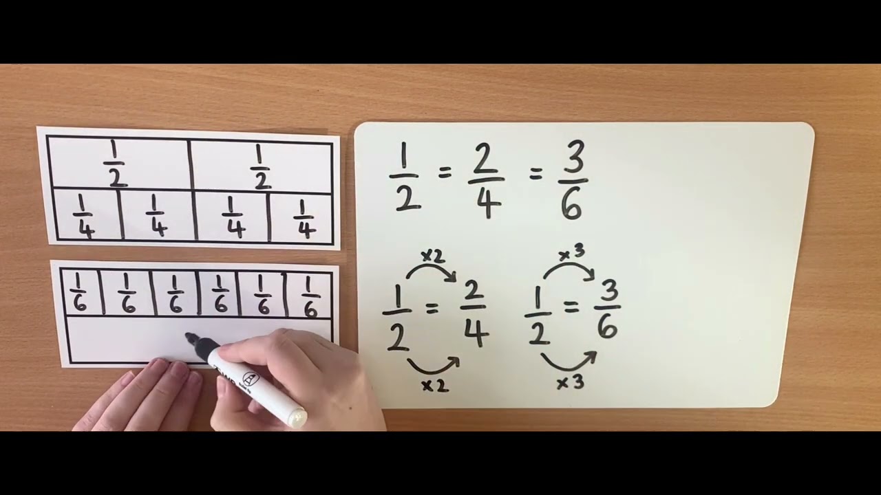 Year 4 Families Of Common Equivalent Fractions Bar Models YouTube Year 4 Families Of Common Equivalent Fractions Bar Models YouTube