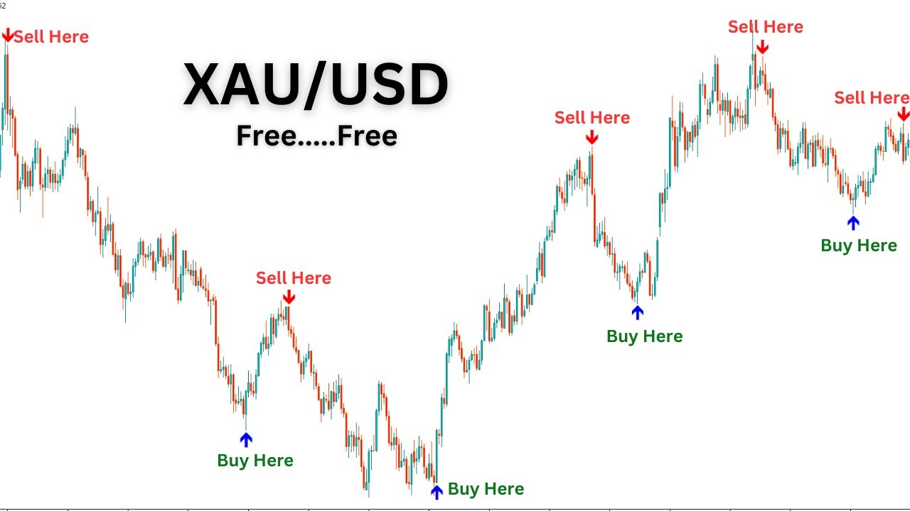 Gold M1 Scalping Indicator For Trader | Golden Profits: Scalping Gold ...