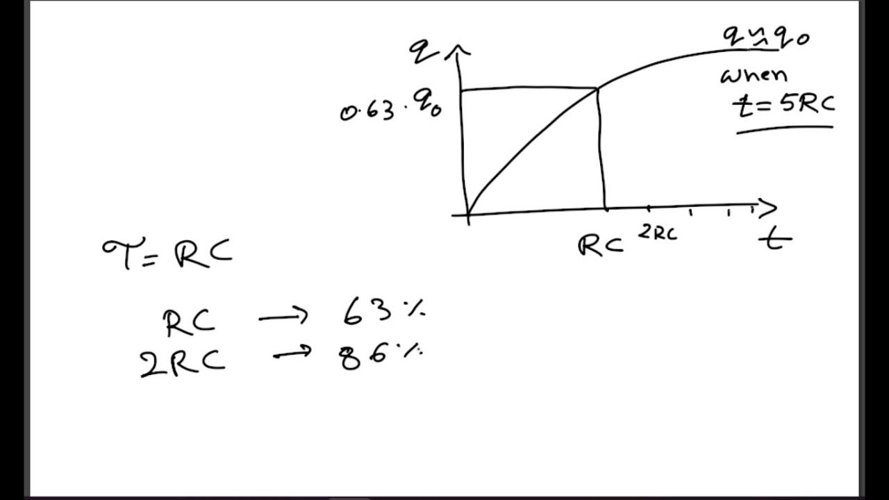 Charging a Capacitor in a CR Circuit - The Graph - YouTube