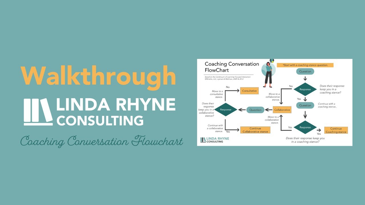 Walkthrough of the Coaching Conversation FlowChart - YouTube
