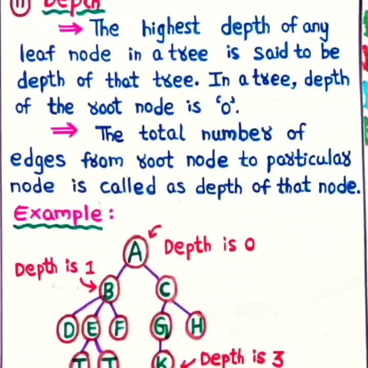 Terminology Of Tree In Data Structures Part 6 Lahari Vlogs Datastructures Trees Shorts Youtube
