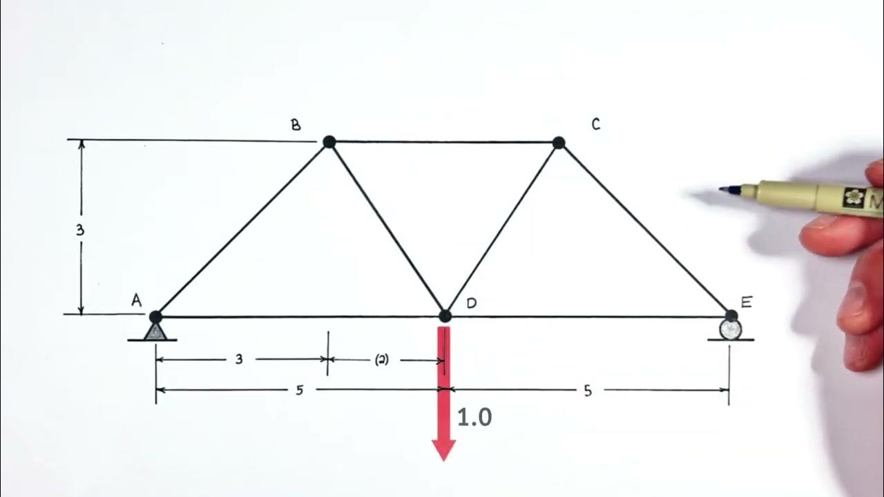 Seven Beam Truss Analysis | Symmetric Truss Loaded in the Middle - YouTube
