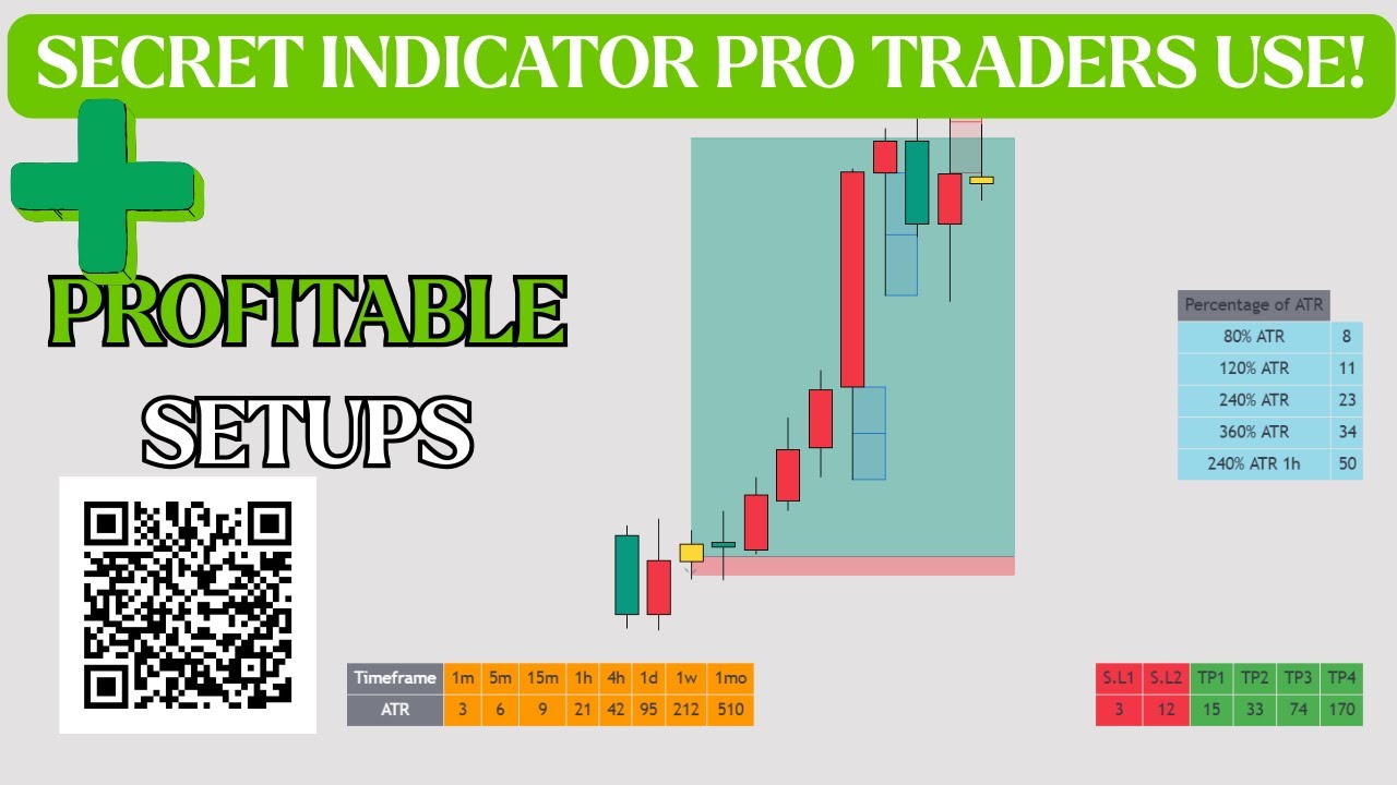 Pro Traders Are Banking With This Indicator! Multiple Ready-to-Use ...