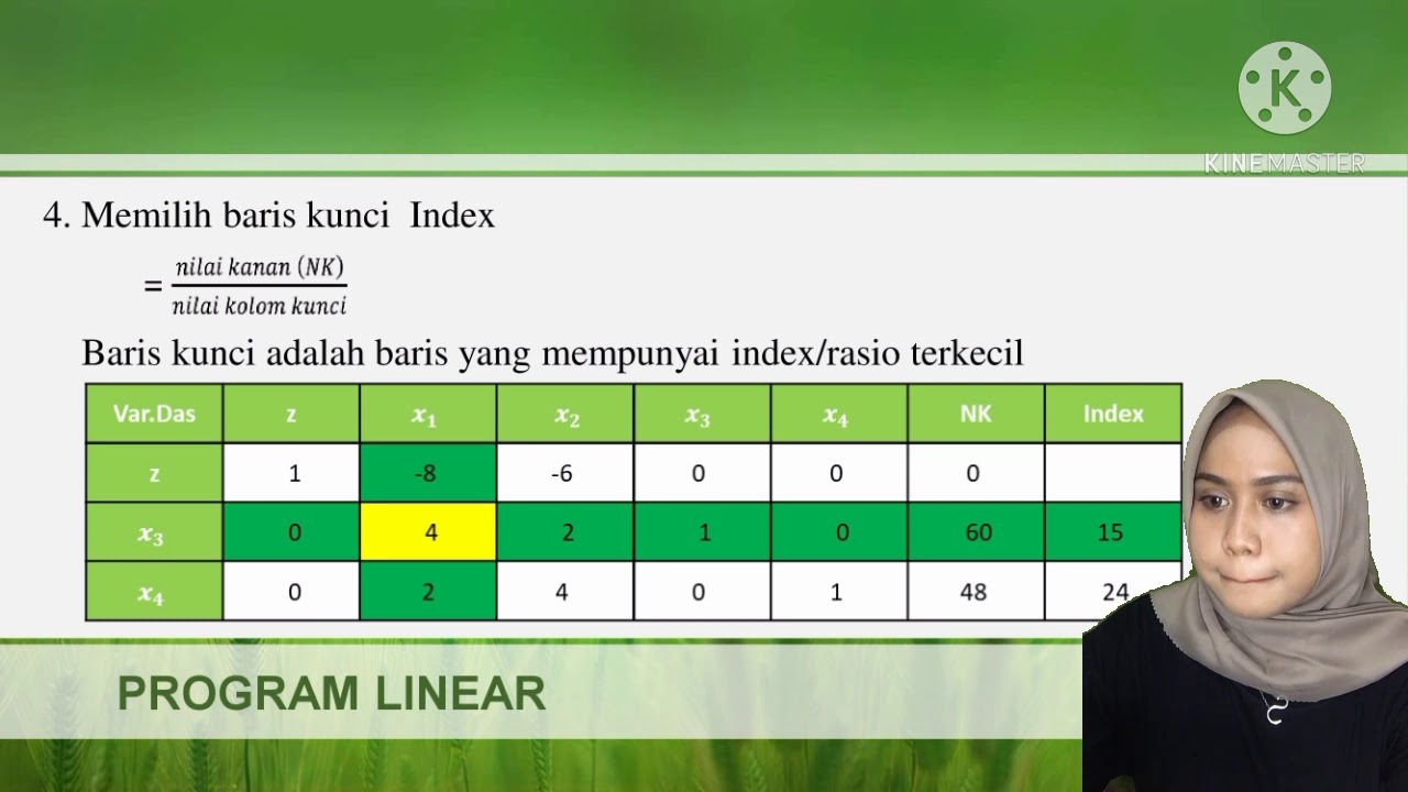 PROGRAM LINEAR - METODE SIMPLEK NILAI KANAN - YouTube