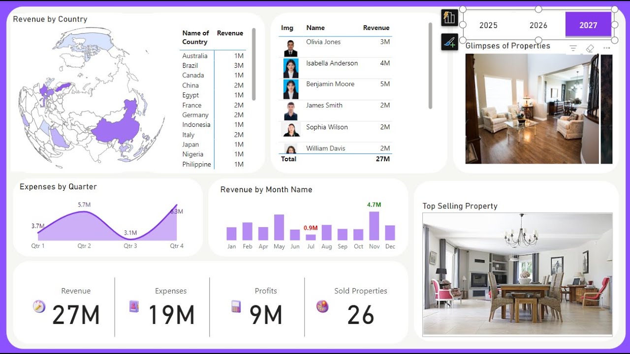 Real Estate Power BI Dashboard: Apartment Sales (2024) - YouTube