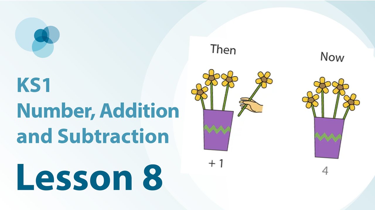 8. Adding one gives one more - YouTube