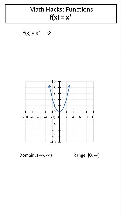 Math Hacks: Grade 11 Functions - f(x) = x² - YouTube