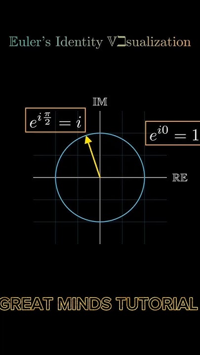 Visualizing Euler's Identity: The Most Beautiful Equation in Mathematics! - YouTube