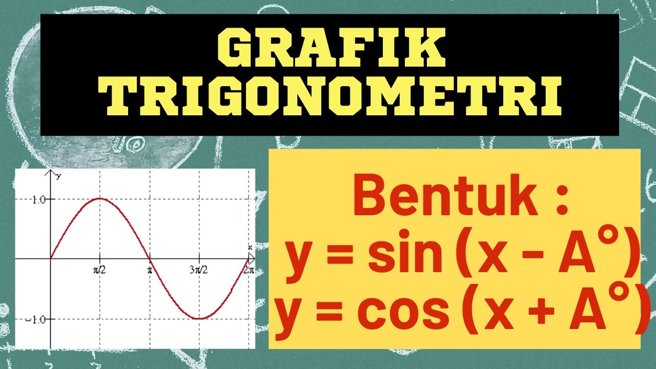 Grafik Trigonometri : "Bentuk Y = sin(x-A) dan Y = cos(x+A)" - YouTube