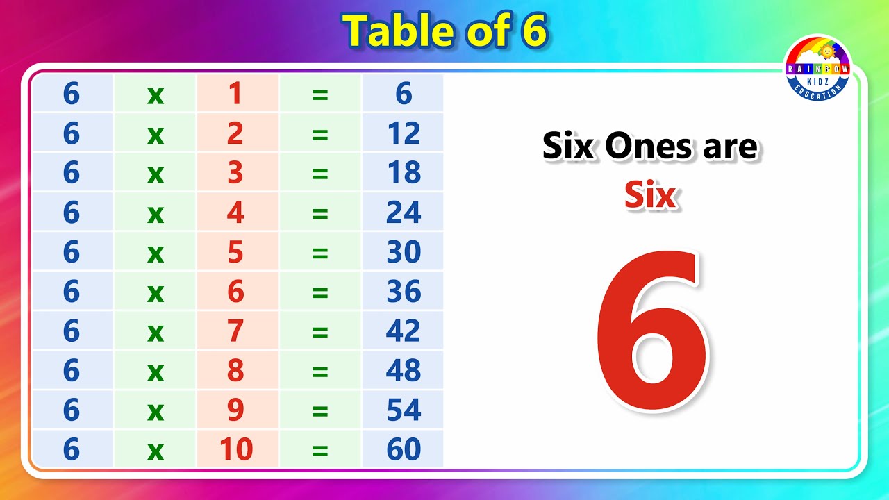 Table of 6 | Learn Multiplication Table of 'Six' with Spellings. - YouTube