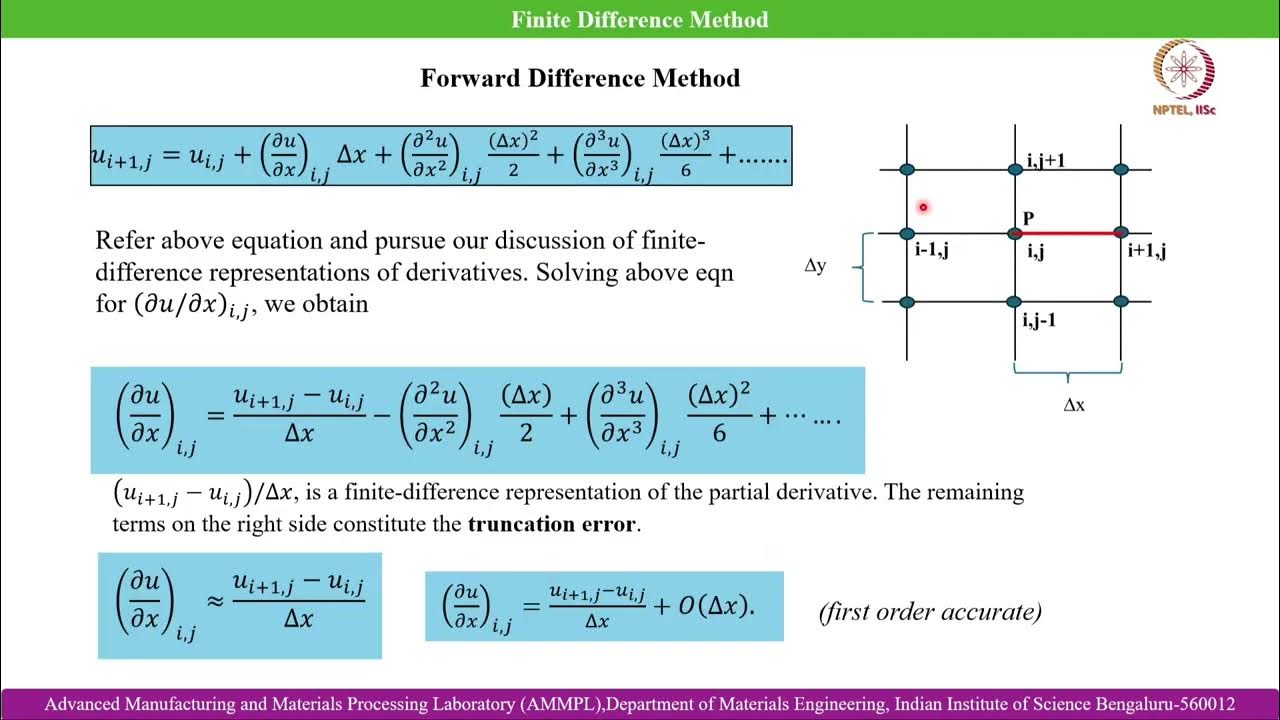 Lec 03 Introduction to Finite Element Methods - YouTube
