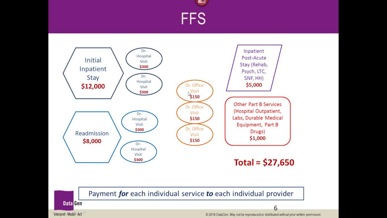 Medicare’s Comprehensive Care for Joint Replacement and Episode Payment ...
