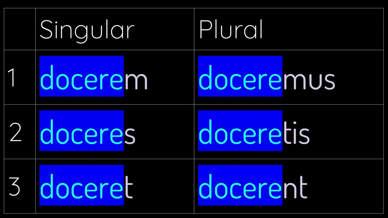 Imperfect Active Subjunctive 2nd Conjugation - YouTube
