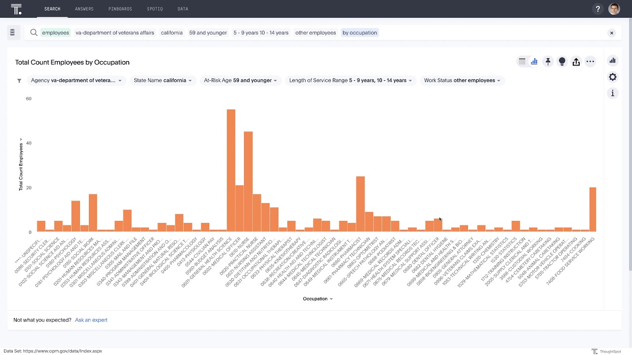 ThoughtSpot for Resource Allocation & Workforce Contingency Planning - YouTube