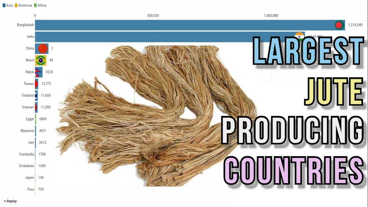 Largest Jute Producing Countries YouTube largest-jute-producing-countries-youtube