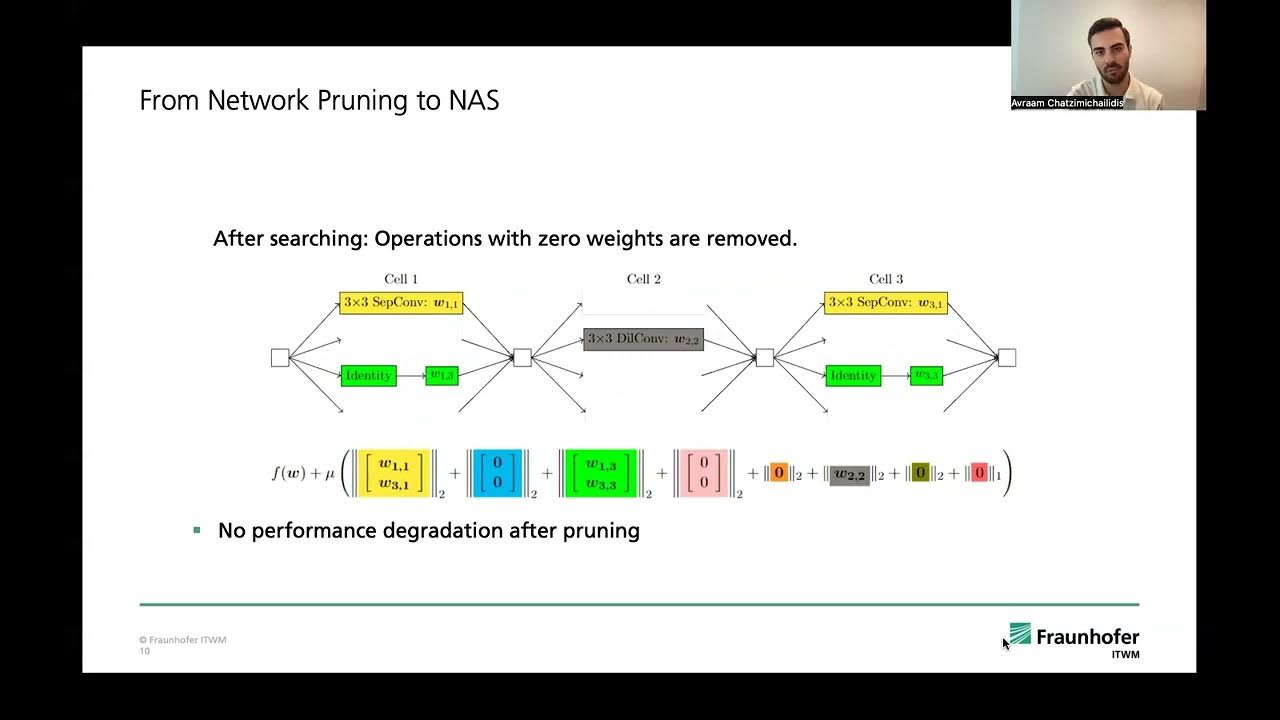 [AutoMLConf'22]: GSparsity: UnifyingNetwork Pruning and Neural Architecture Search by Group ...