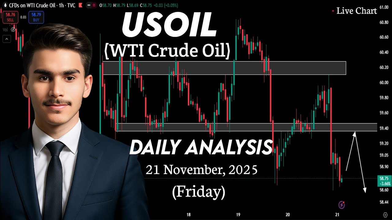 USOil Daily Analysis | Crude Oil Today Price Prediction | Today Buy ...