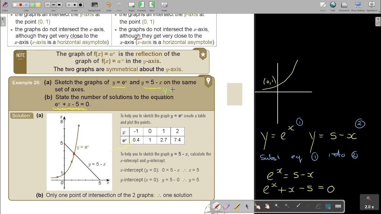 9 26 Graphs of Exponential Functions - YouTube