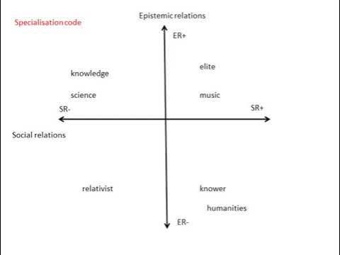 2015 – Margaret Blackie – Introducing Legitimation Code Theory - YouTube