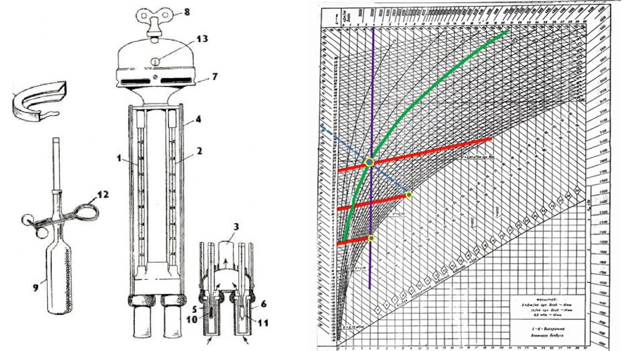 Лекция 12. Аспирационный психрометр Асмана. - YouTube