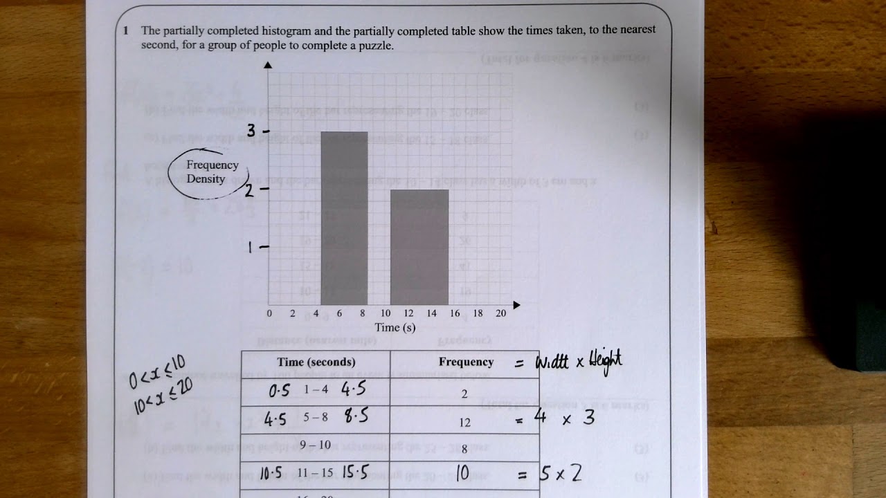 Year 12 - Stats 3 - Histograms revision - YouTube