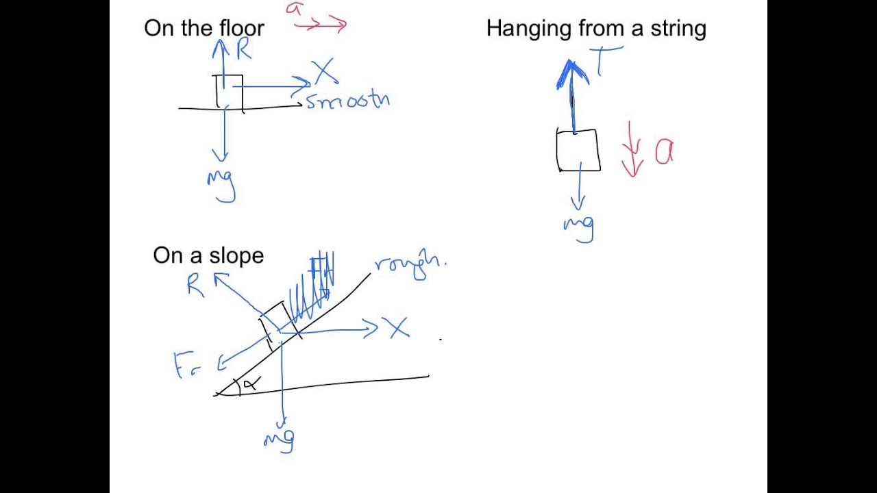 force acc diagrams - YouTube
