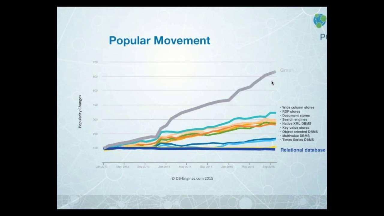 Large Scale Graph Processing with IBM Power Systems and Neo4j - YouTube