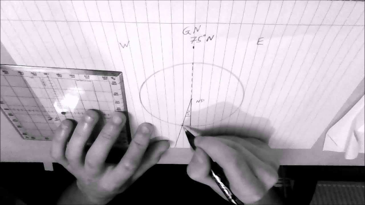 General Navigation - Grid Navigation Explained - ID:610152 - YouTube