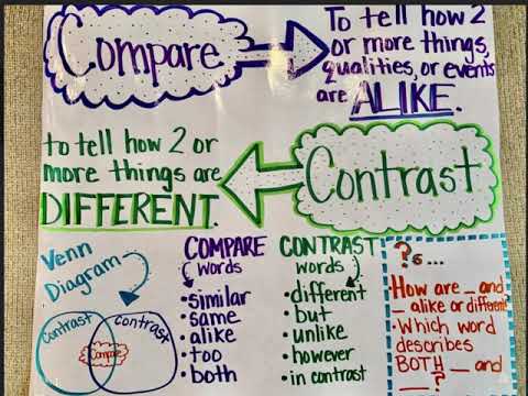 Compare and Contrast Anchor Chart - YouTube