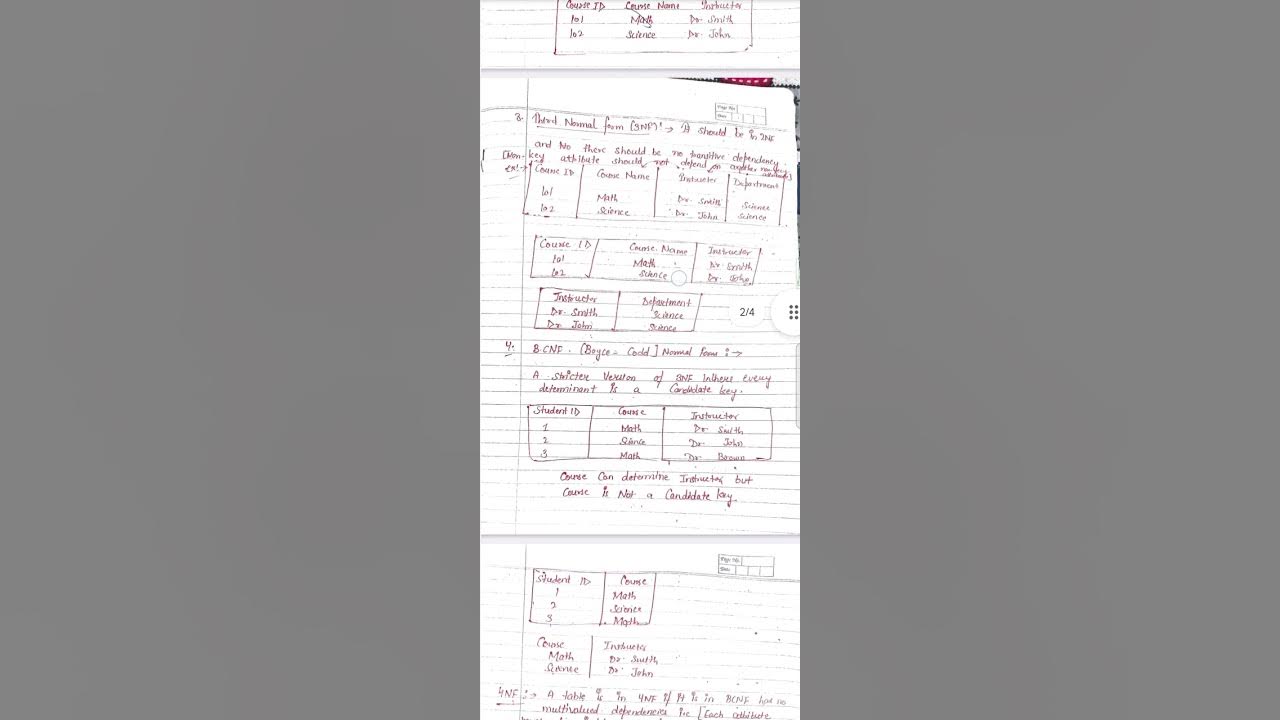 Unit-4 All normal forms in just one video in DBMS - YouTube