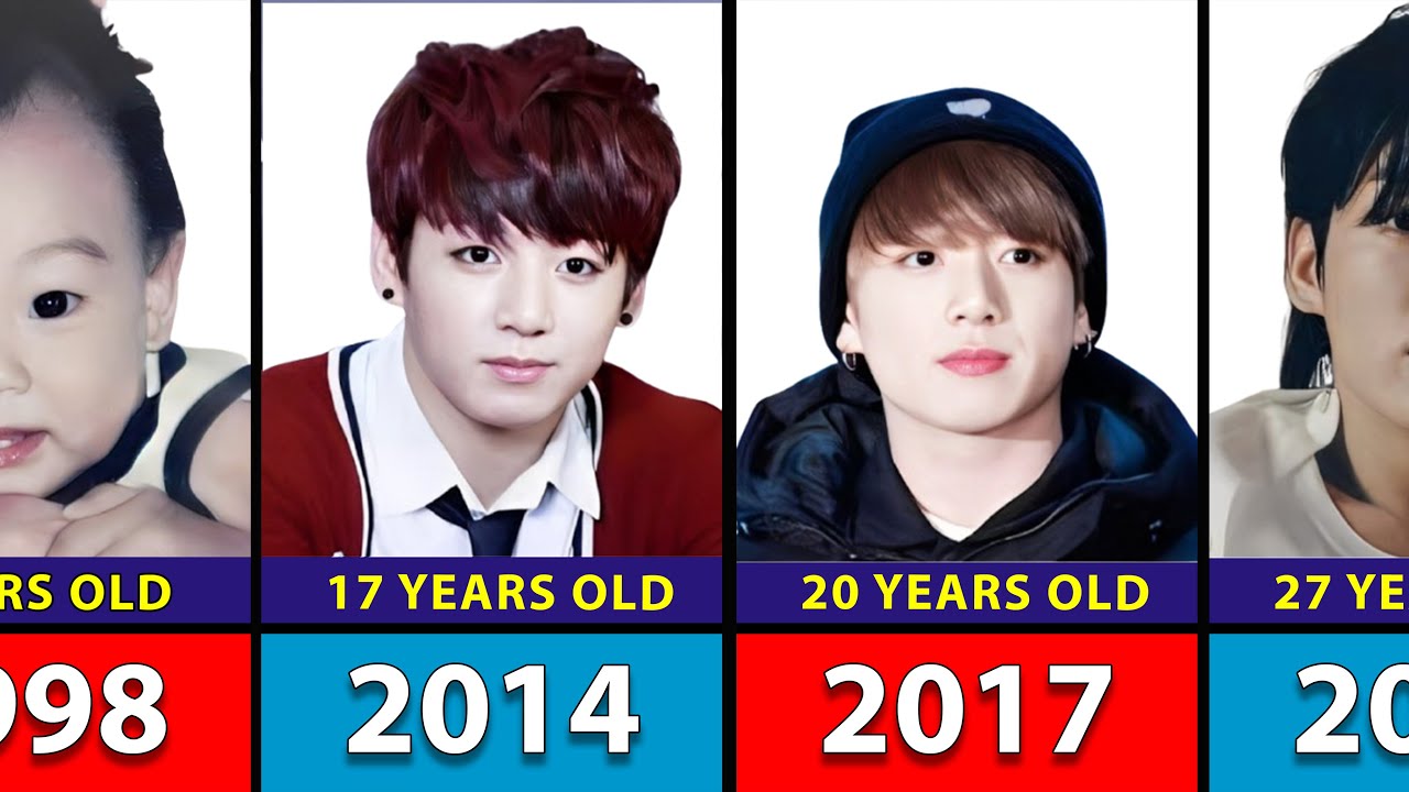 BTS Jungkook Transformation From 1 to 27 Years Old" - YouTube
