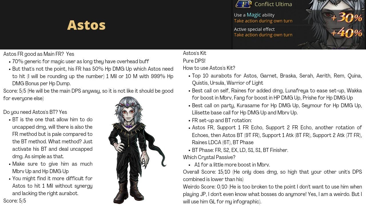 Astos BT/FR and Kit Evaluation DFFOO - YouTube