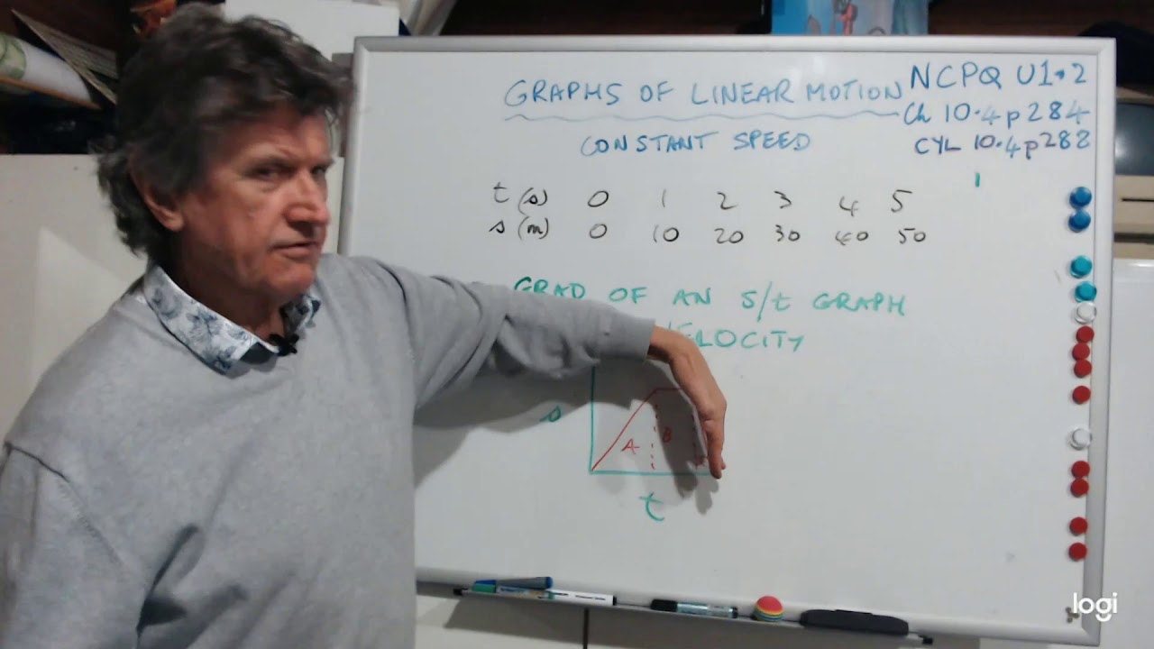 10.4 - Unit 2 Graphs of linear motion - constant speed: Doc Walding's ...