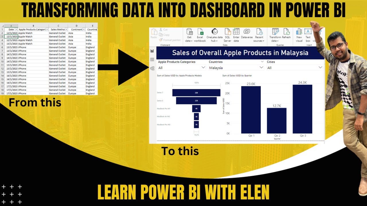 Case Study 3 - Sales of Apple Products in #PowerBI - YouTube