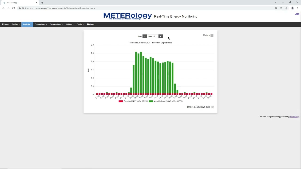 Viewing energy baseload using the METERology Real Time Energy ...