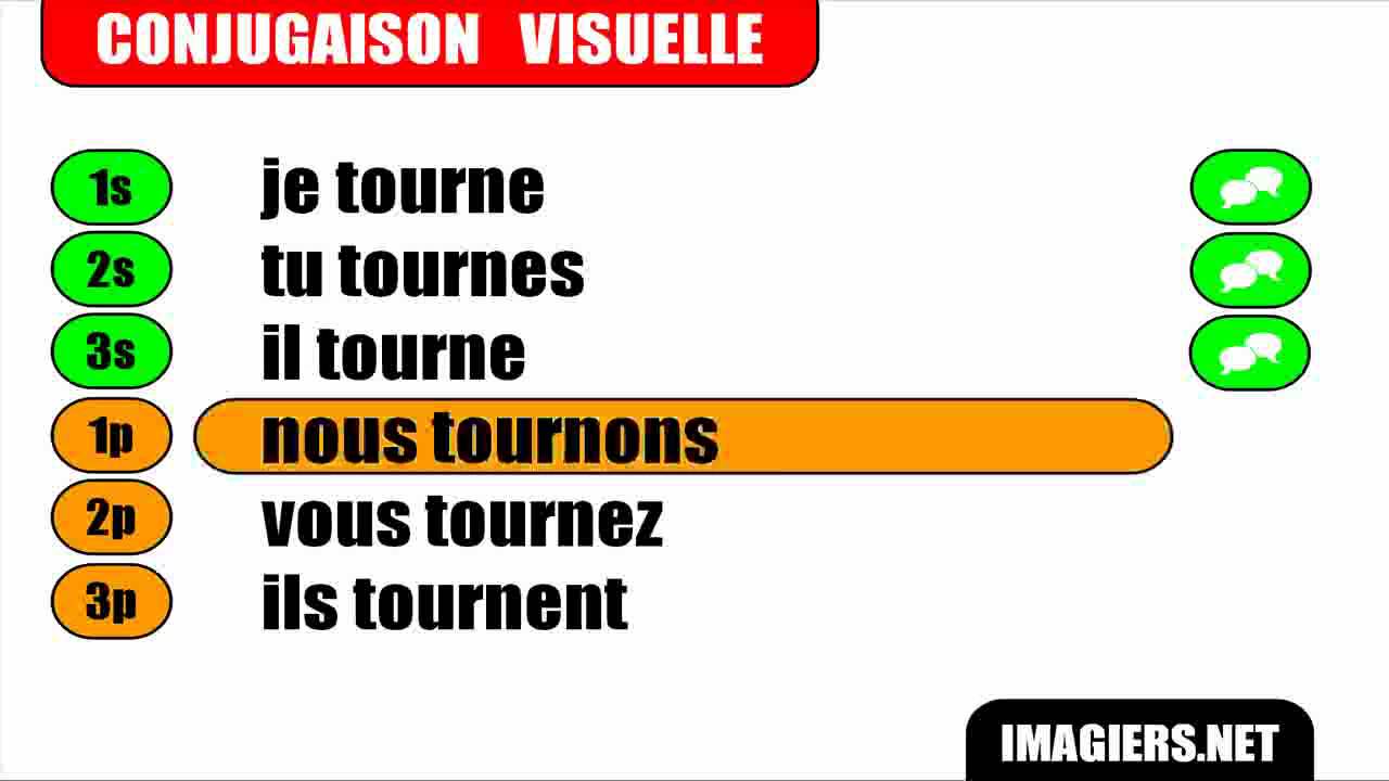 French verb conjugation = Tourner = Indicatif Présent - YouTube