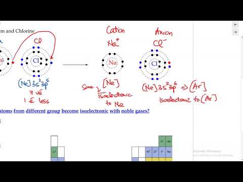 Ionic Bond Model - YouTube