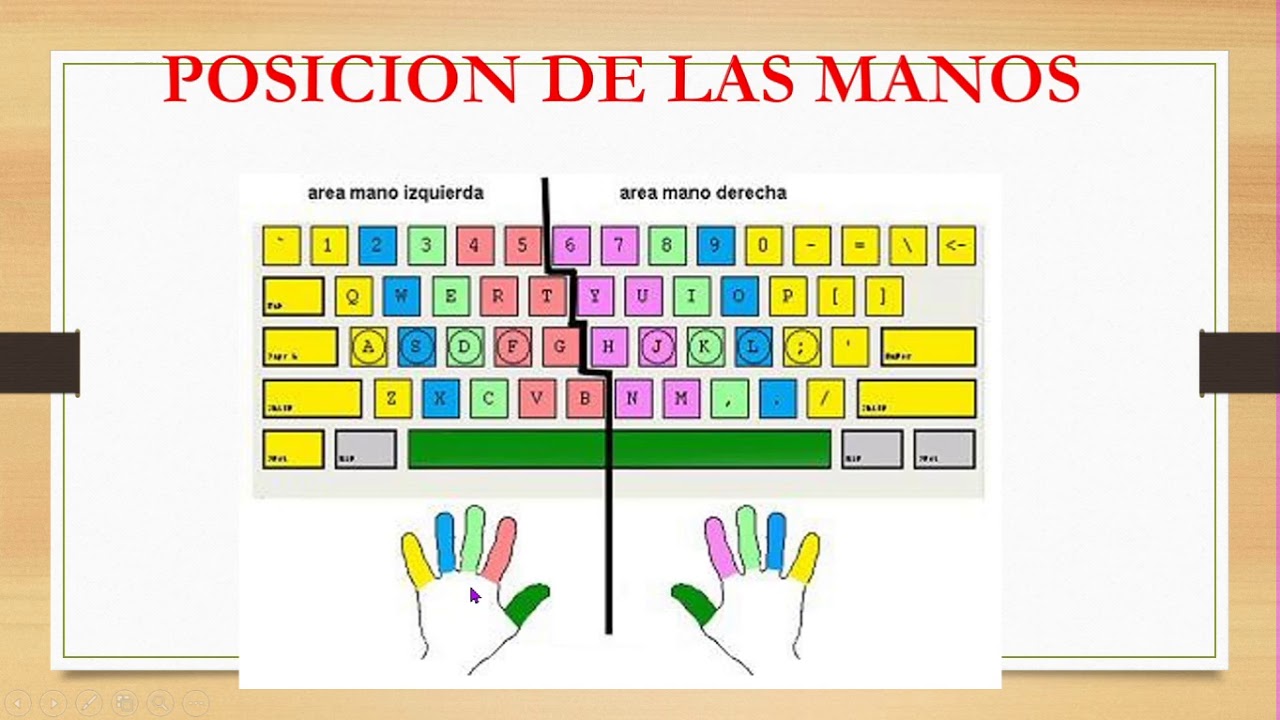 4 de primaria me mecanografiar - YouTube