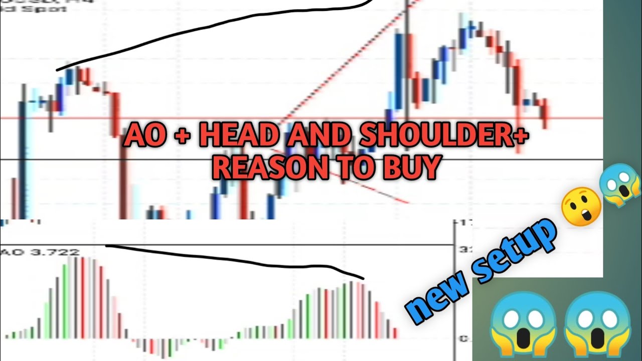 simple Qm setup for xauusd for beginners. 98% winrate #forextutorial # ...
