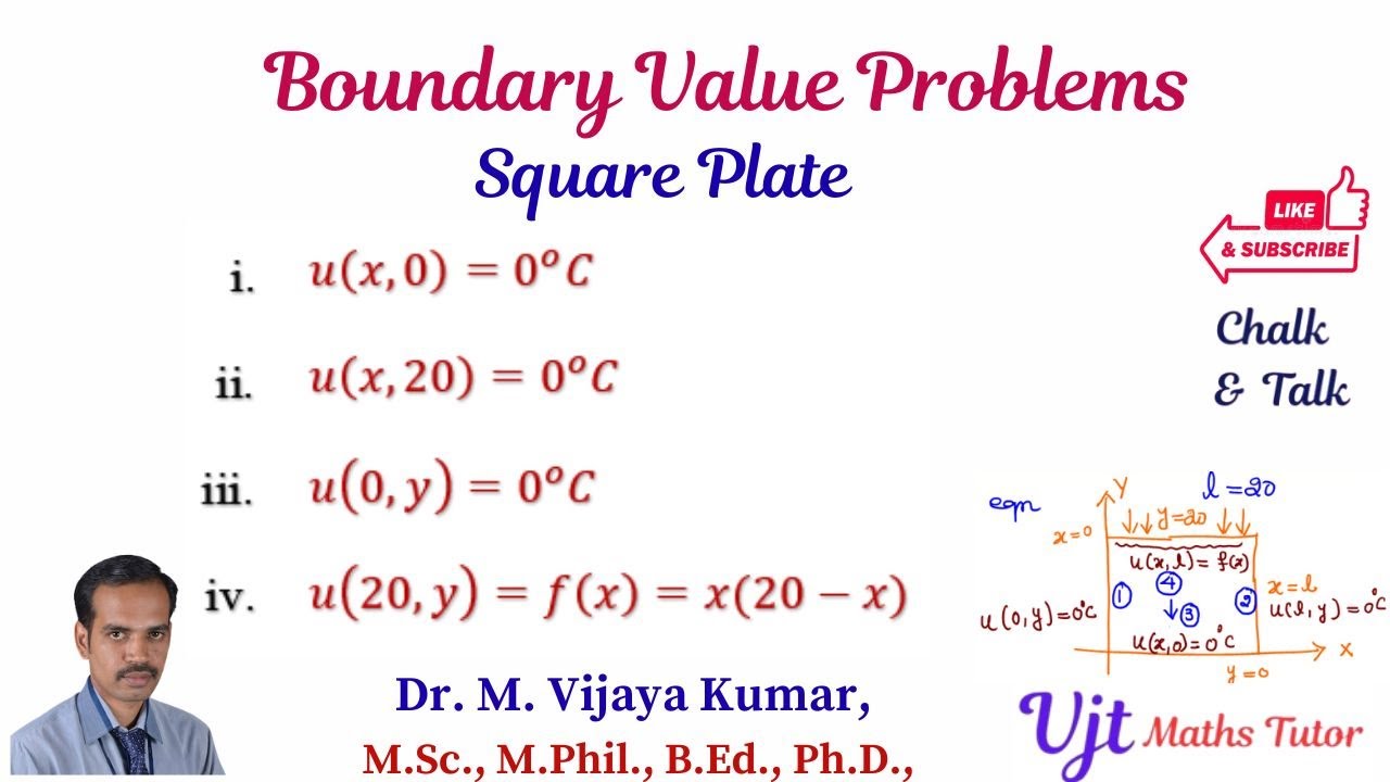 Square Plate 2 D Heat Equation Example 1 - YouTube
