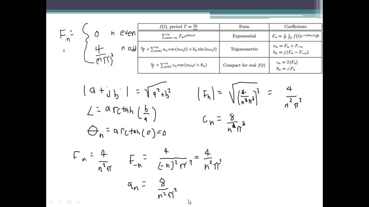 Fourier Series - Changing between forms of the fourier series - YouTube