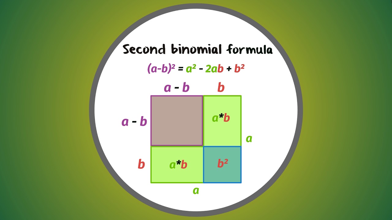 Understanding binomial formulas - visualisation - YouTube