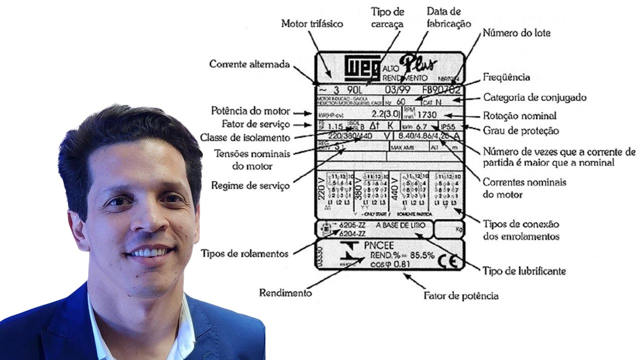 Características e leitura da Placa do Motor - YouTube