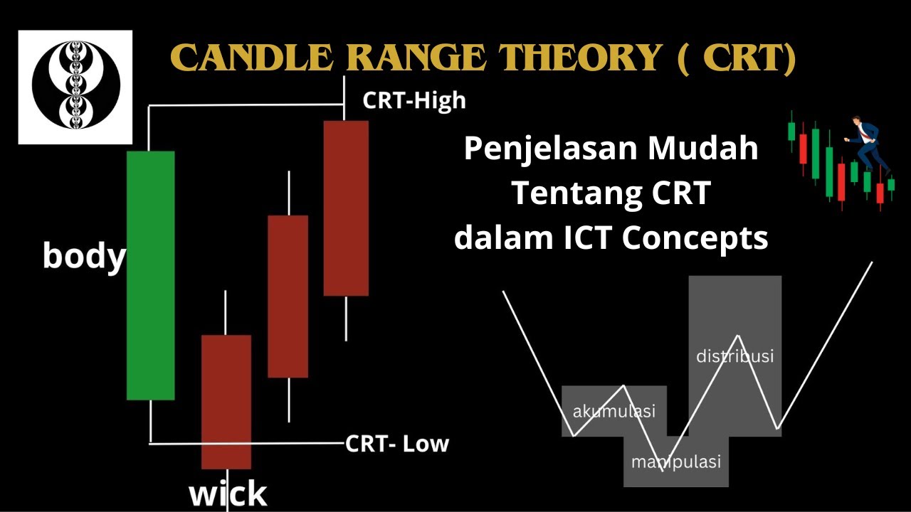 Penjelasan Mudah Tentang Candle Range Theory ( CRT) dalam ICT Concept ...