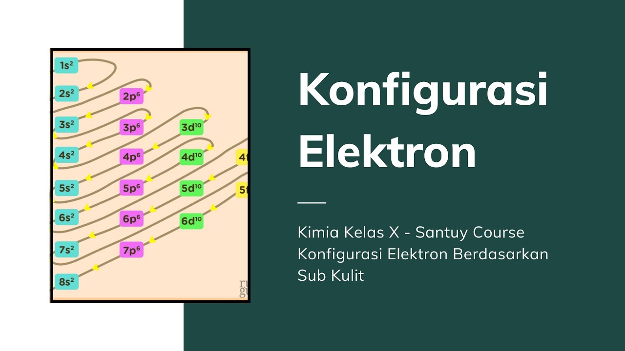 KONFIGURASI ELEKTRON BERDASARKAN SUBKULIT - KIMIA KELAS X - SEMESTER 1 ...