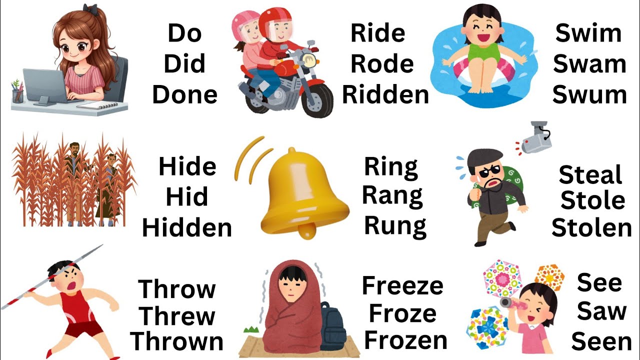 100+ Action verbs | 100+ Verbs forms (1st,2nd,3rd) | V1,V2,V3 in ...