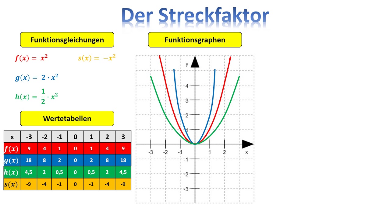 Streckfaktor Berechnen
